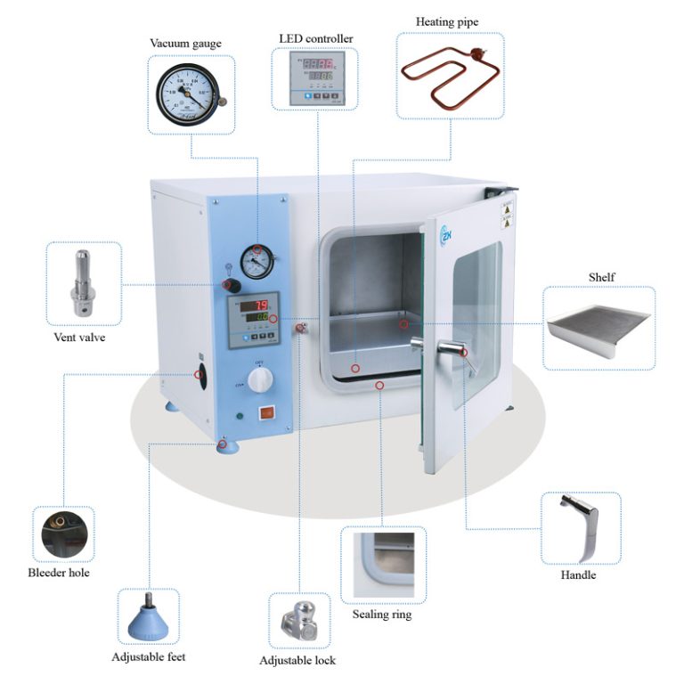 Horizontal Vacuum Drying Oven - ZX Laboratory Equipment Suppliers