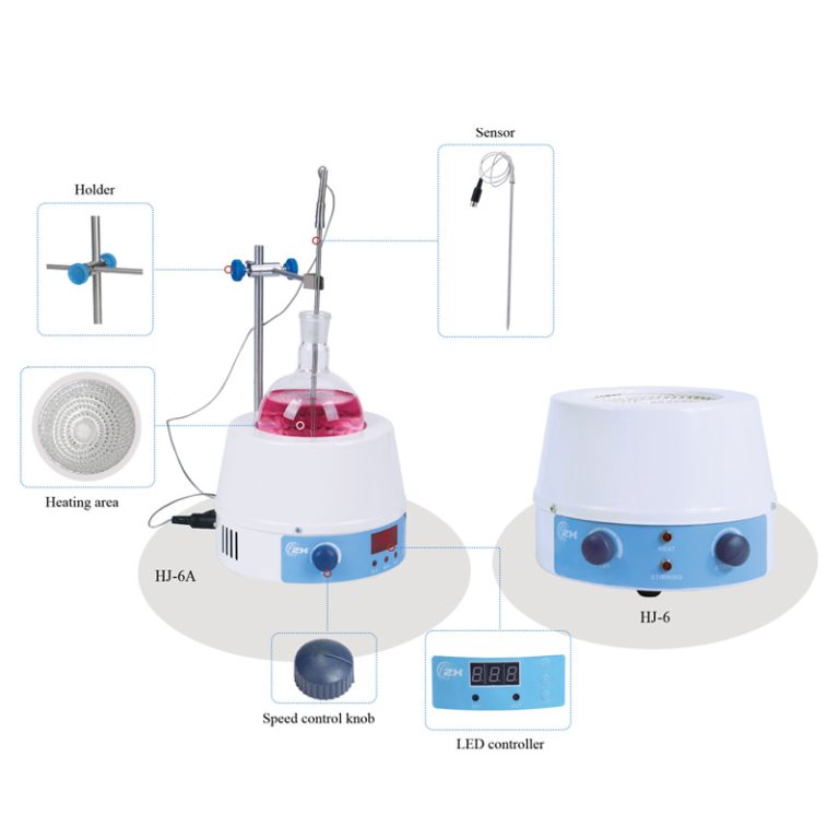 Magnetic Stirring Heating Mantle - ZX Laboratory Equipment Suppliers