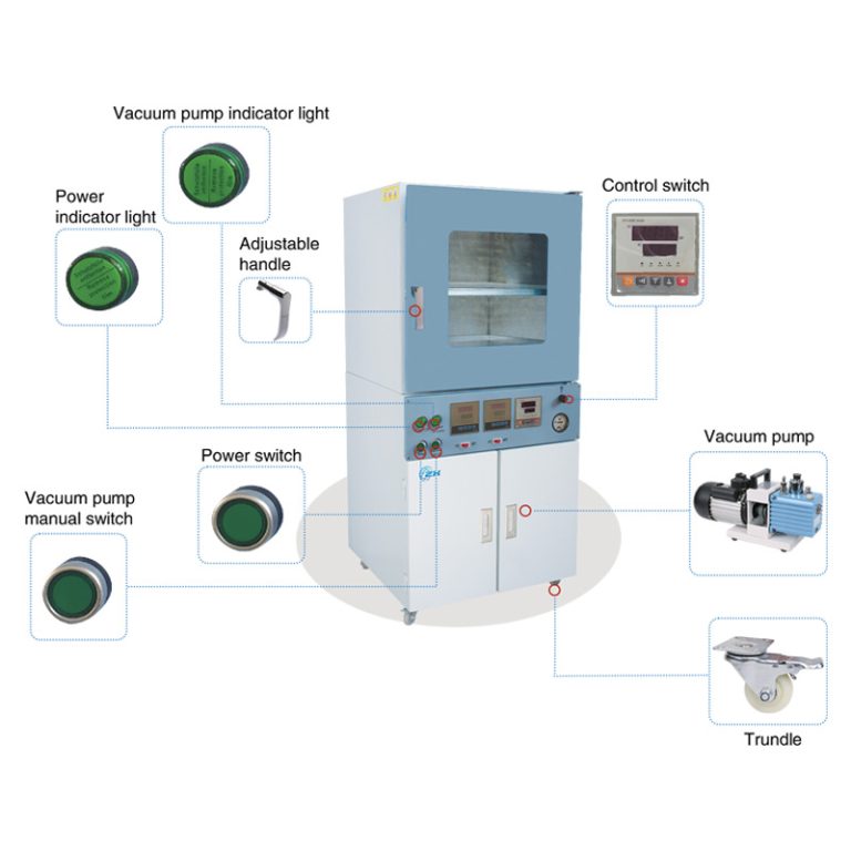 Vertical Vacuum Drying Oven - ZX Laboratory Equipment Suppliers
