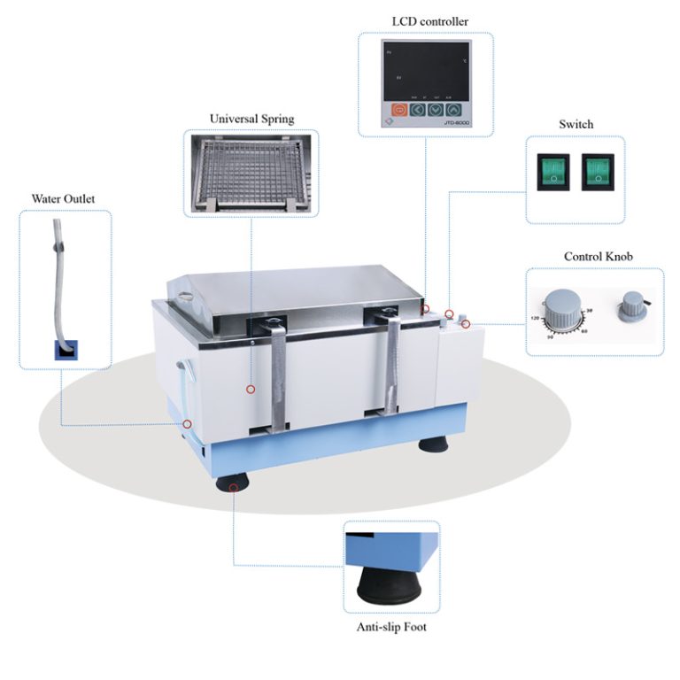Water Bath Shaker - ZX Laboratory Equipment Suppliers